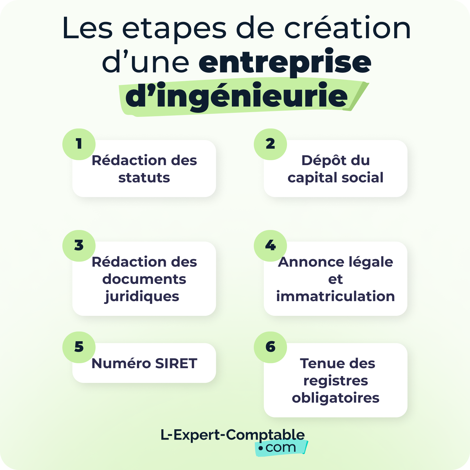 Créer son entreprise dans l'ingénierie : Définition, étapes (2025)